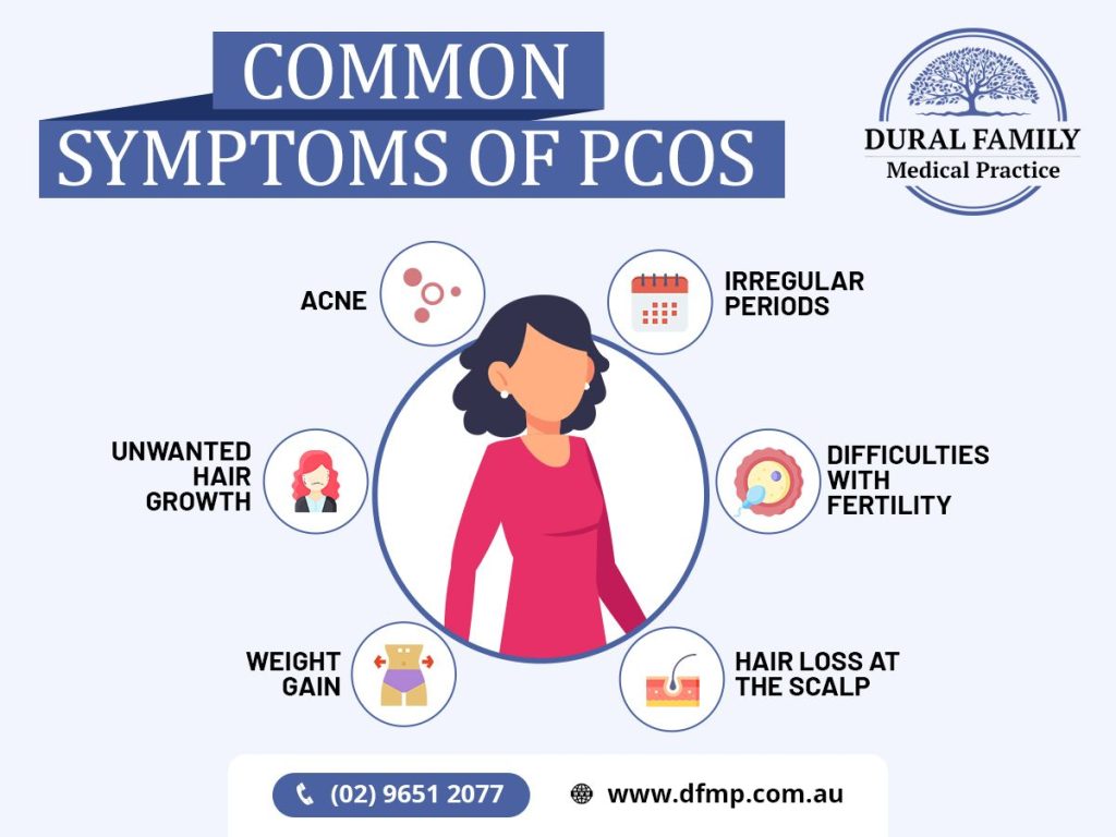 COMMON SYMPTOMS OF PCOS - Medical Centre in Dural